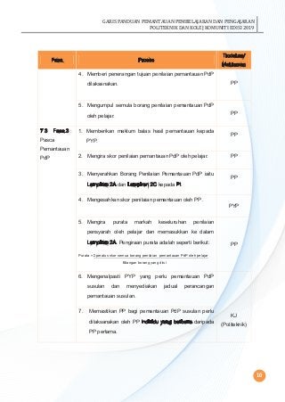 Buku garis panduan pembelajaran digital jppkk | PDF