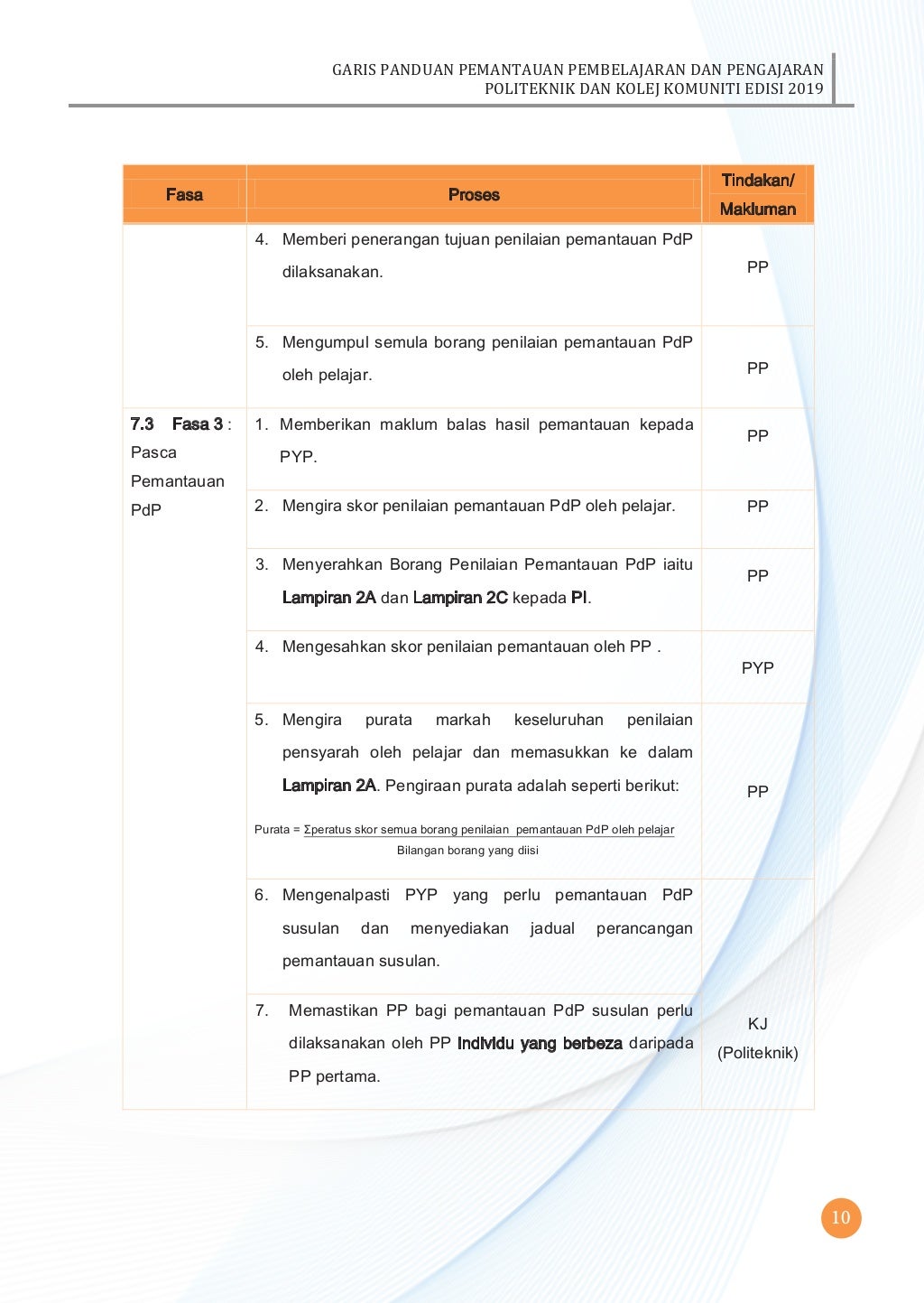 Buku garis panduan pembelajaran digital jppkk | PDF