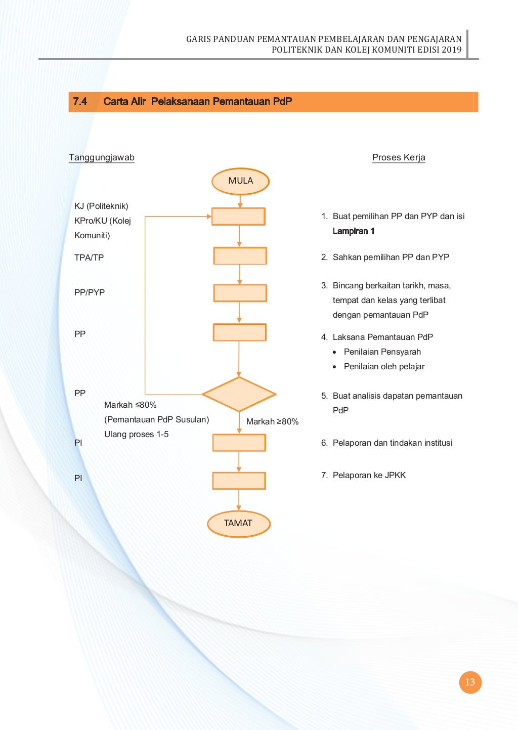 Buku garis panduan pembelajaran digital jppkk | PDF