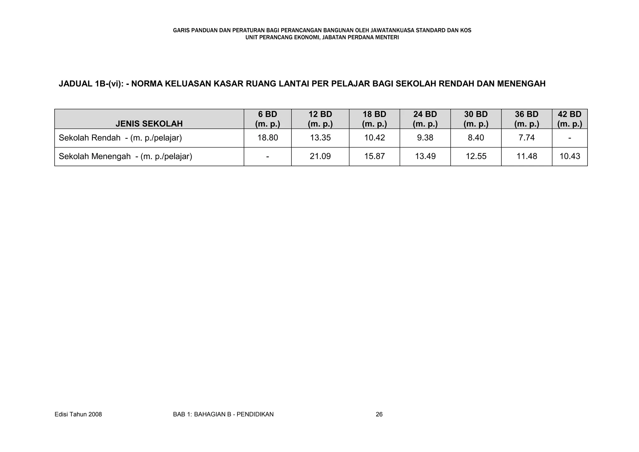 Garis Panduan Perancangan Bangunan | PDF