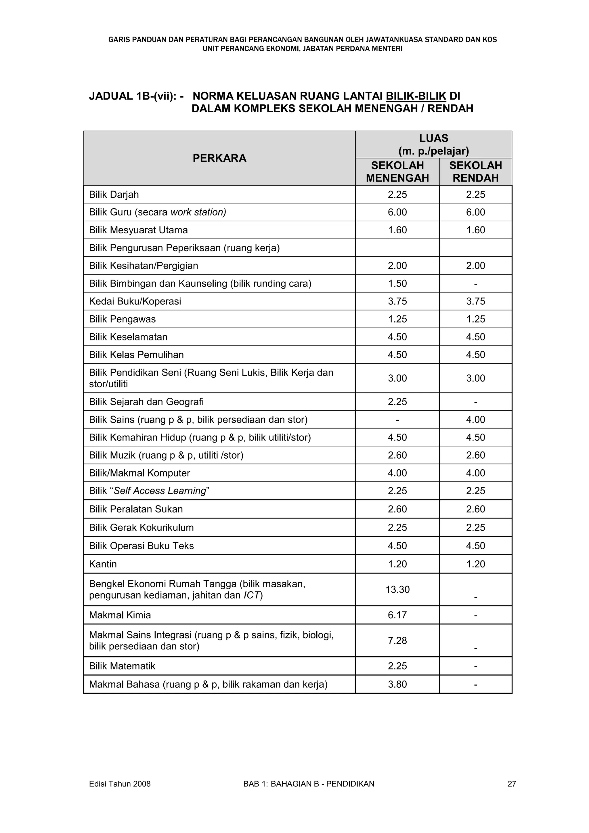 Garis Panduan Perancangan Bangunan | PDF