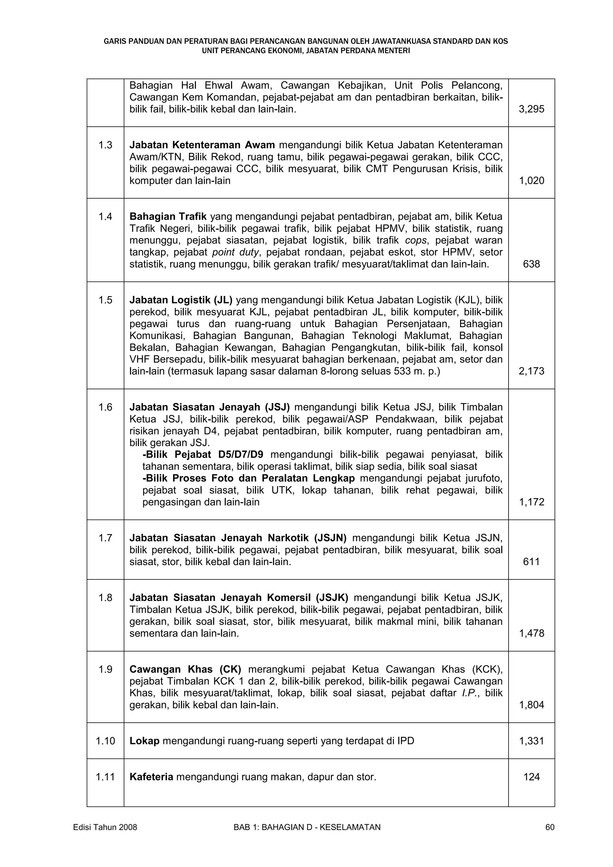 Garis Panduan Perancangan Bangunan | PDF