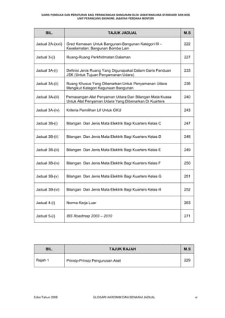 Garis Panduan Perancangan Bangunan | PDF