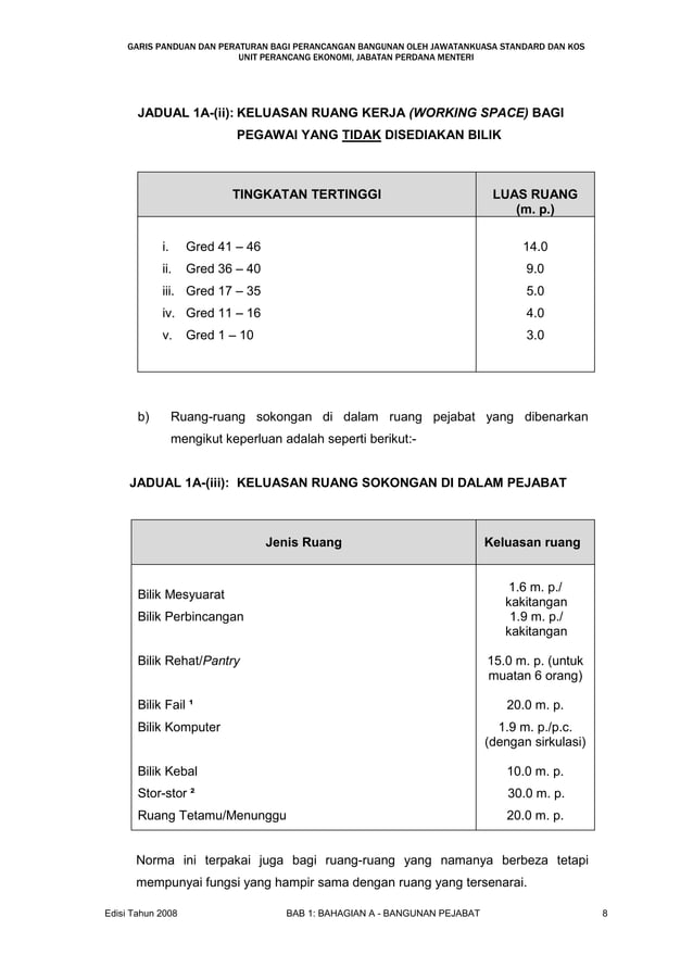 Garis Panduan Perancangan Bangunan | PDF