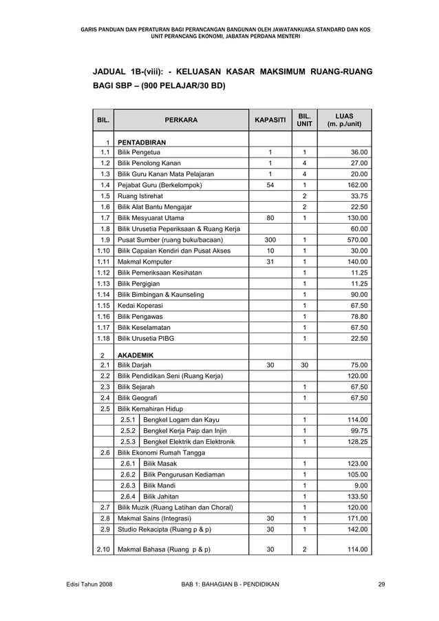 Garis Panduan Perancangan Bangunan | PDF