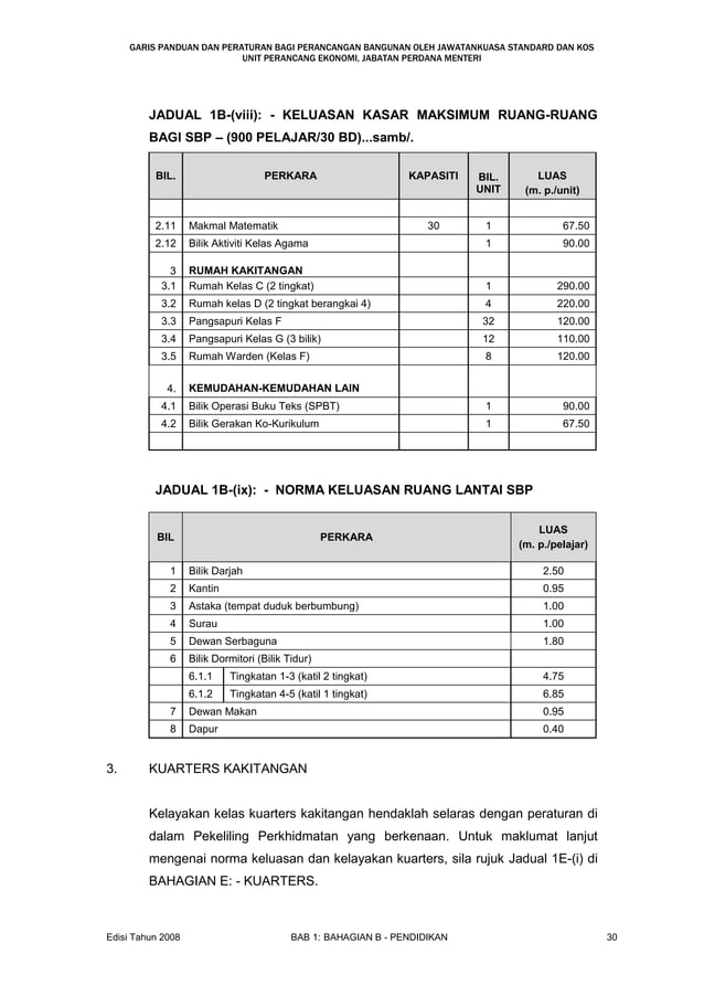 Garis Panduan Perancangan Bangunan | PDF