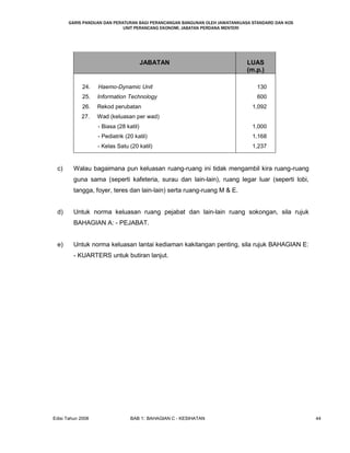 Garis Panduan Perancangan Bangunan | PDF