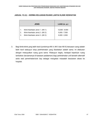 Garis Panduan Perancangan Bangunan | PDF