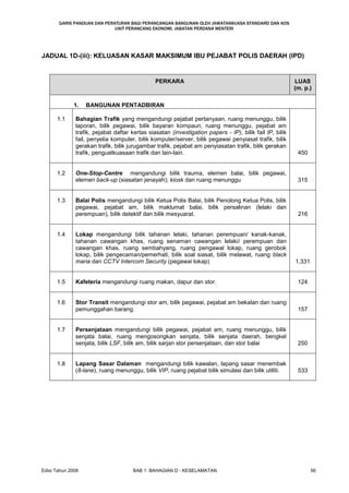 Garis Panduan Perancangan Bangunan | PDF