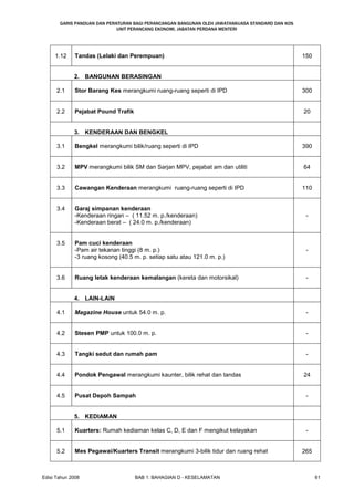 Garis Panduan Perancangan Bangunan | PDF