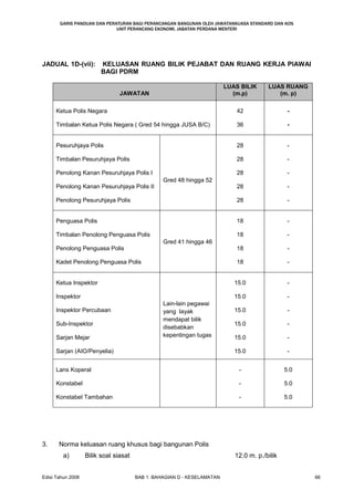 Garis Panduan Perancangan Bangunan | PDF
