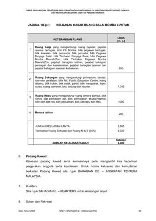 Garis Panduan Perancangan Bangunan | PDF