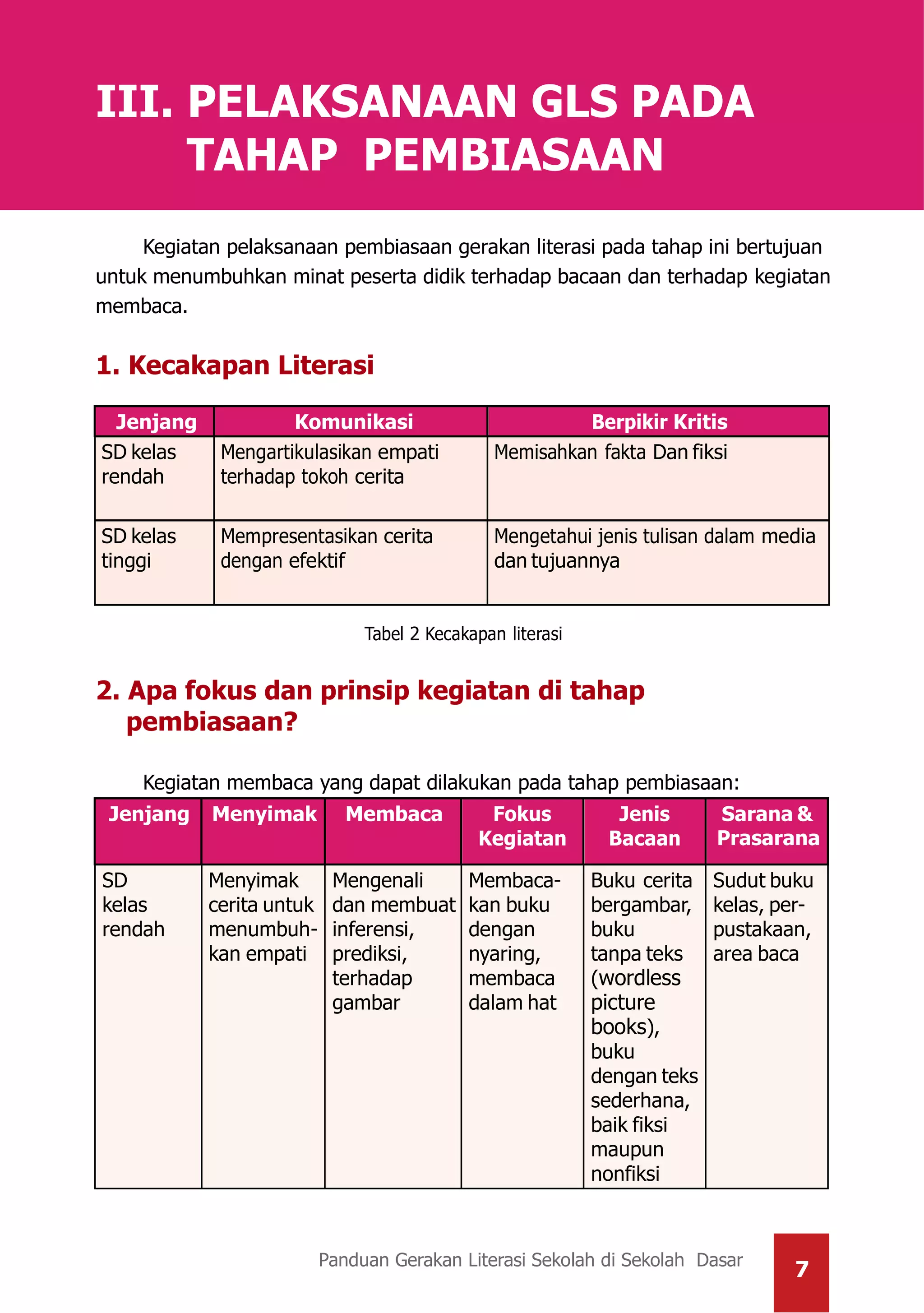 GERAKAN LITERASI SEKOLAH DI SEKOLAH DASAR (SD) | PDF