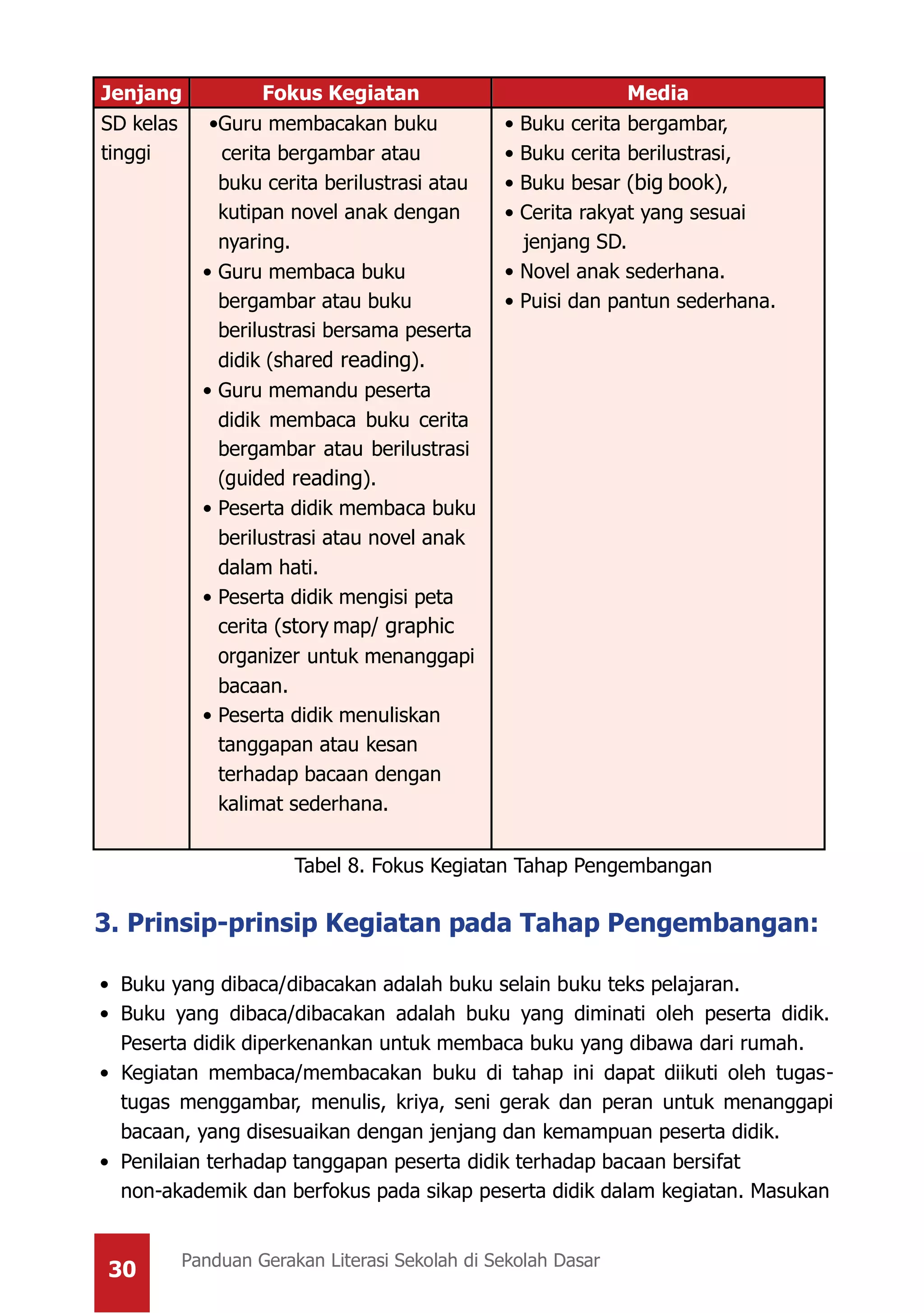 GERAKAN LITERASI SEKOLAH DI SEKOLAH DASAR (SD) | PDF