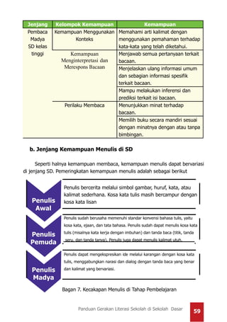 GERAKAN LITERASI SEKOLAH DI SEKOLAH DASAR (SD) | PDF