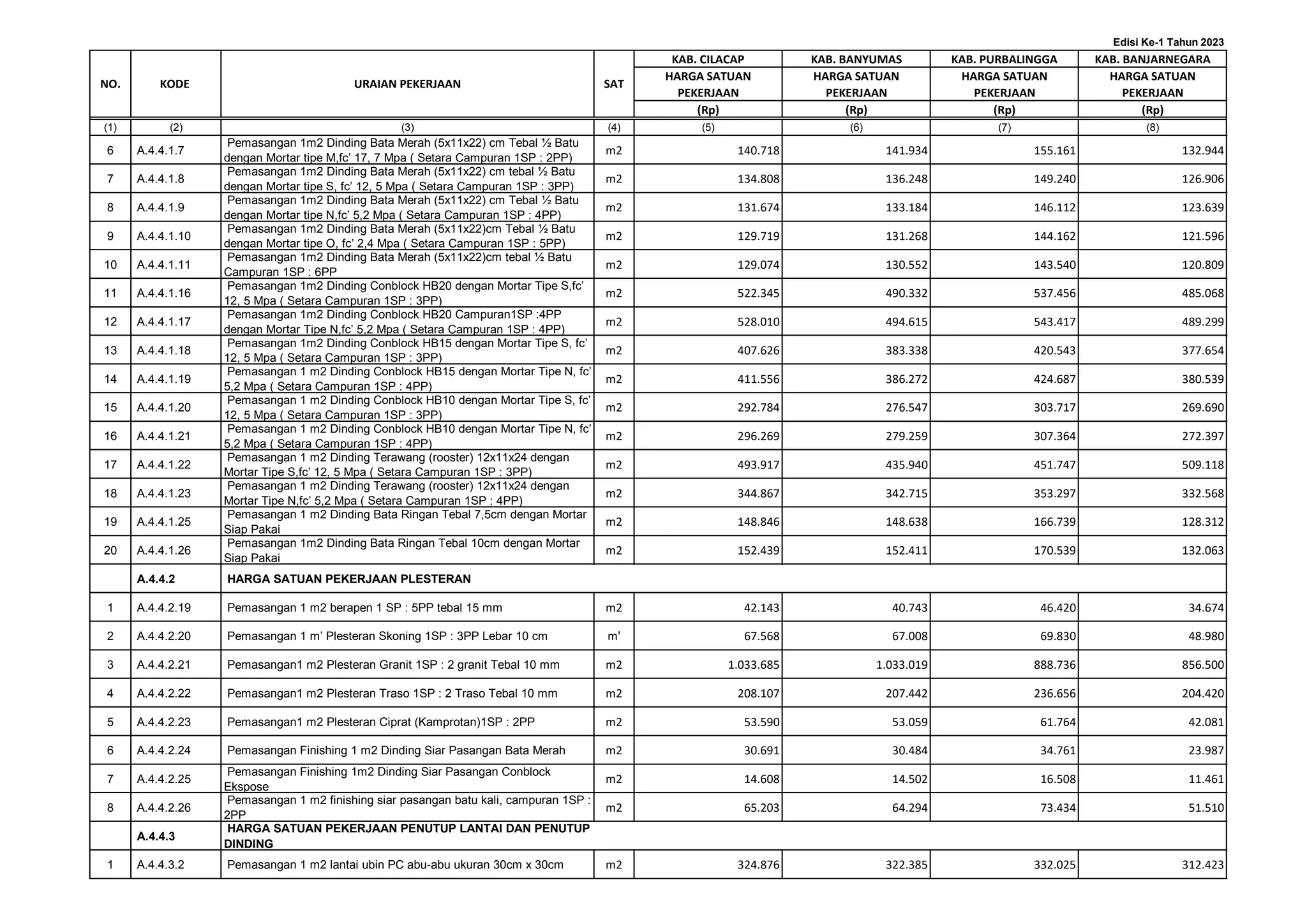 BUKU HSPK DAN HSD ED 1 TH 2023 JATENG.pdf