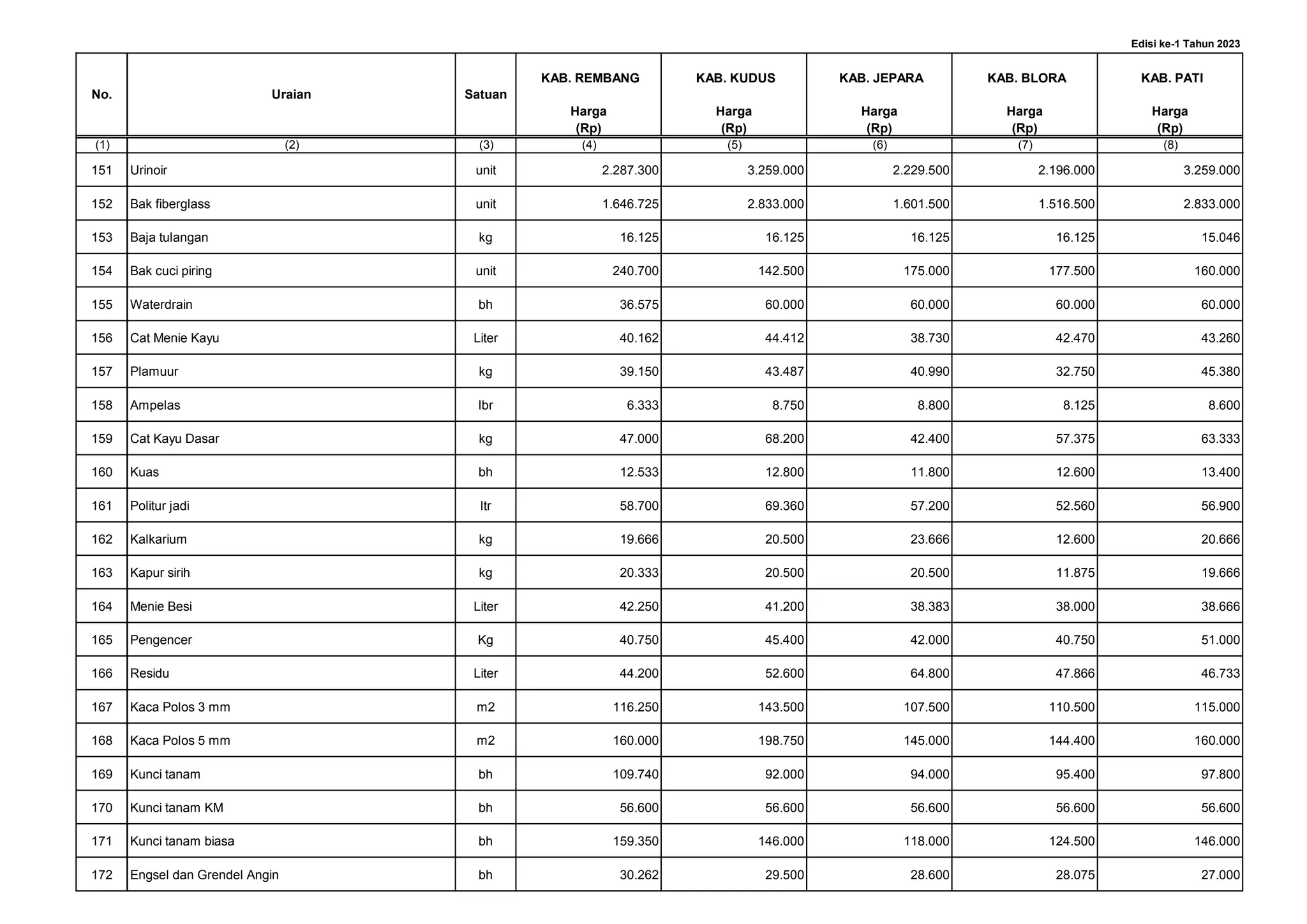 BUKU HSPK DAN HSD ED 1 TH 2023 JATENG.pdf
