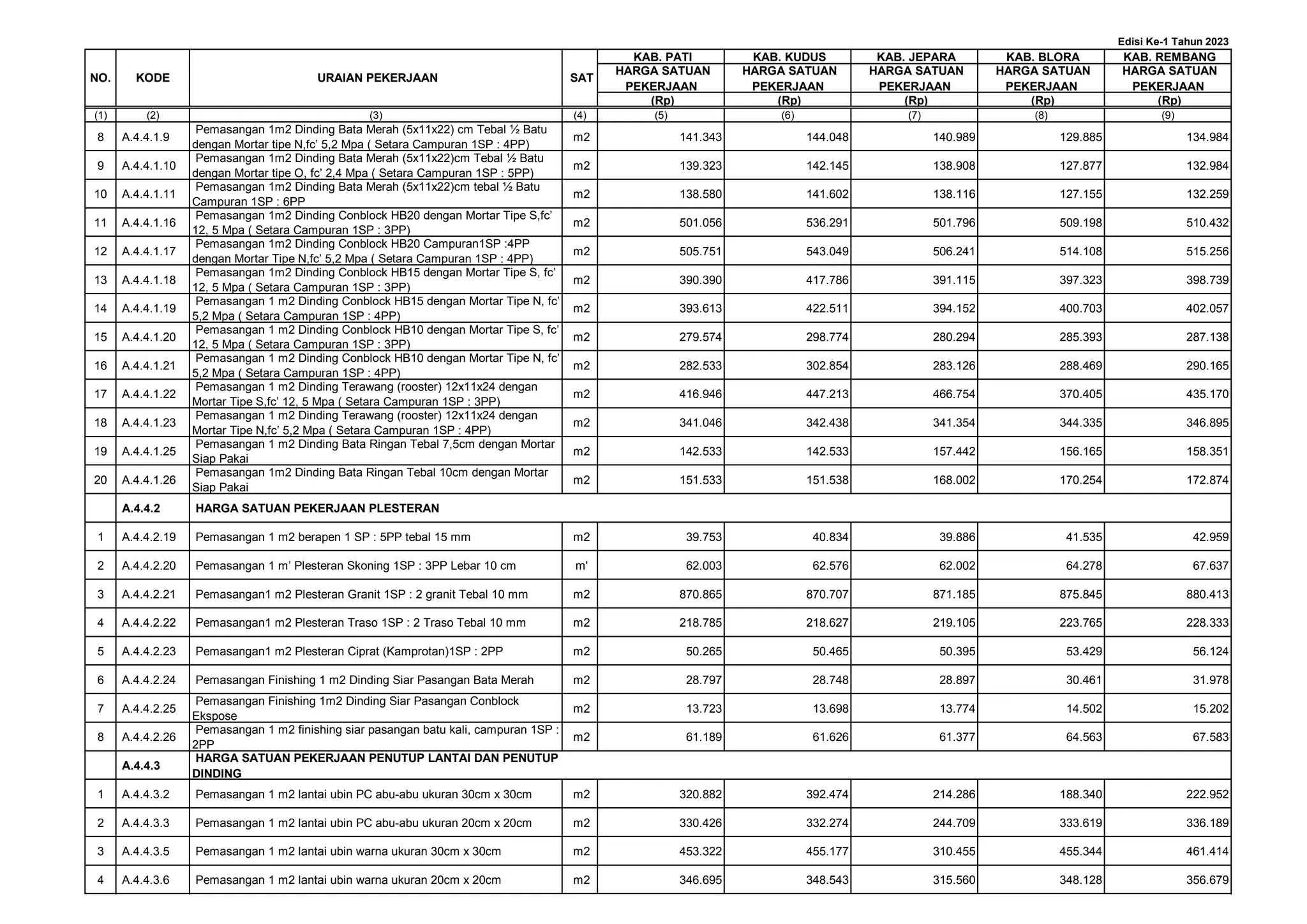 BUKU HSPK DAN HSD ED 1 TH 2023 JATENG.pdf