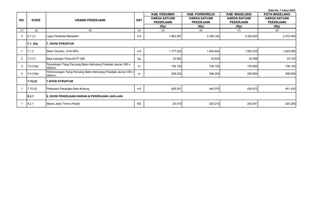 BUKU HSPK DAN HSD ED 1 TH 2023 JATENG.pdf