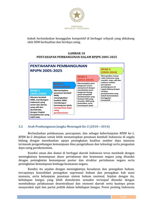 RPJMN II (2010-2014) Buku I | PDF