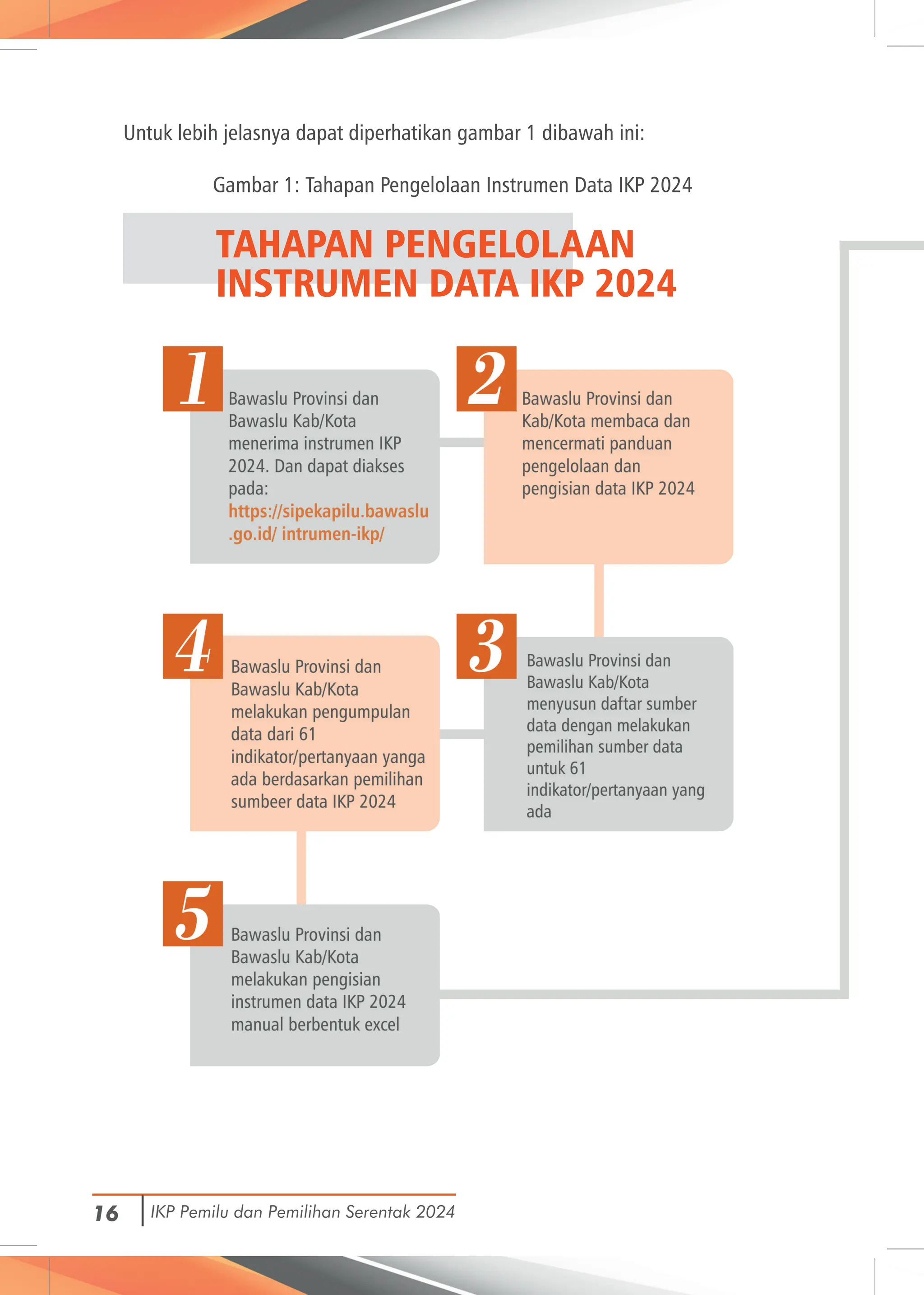 BUKU IKP PEMILU DAN PEMILIHAN SERENTAK 2024.pdf
