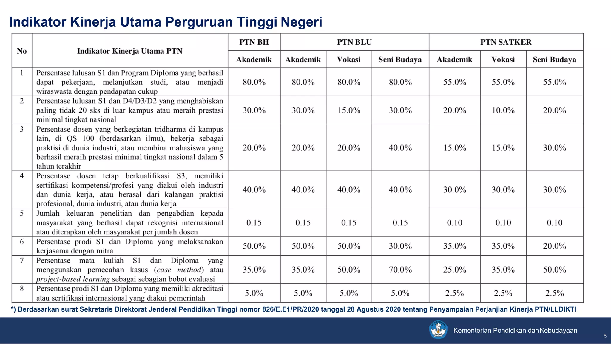 Buku IKU-PTN-2020.pdf