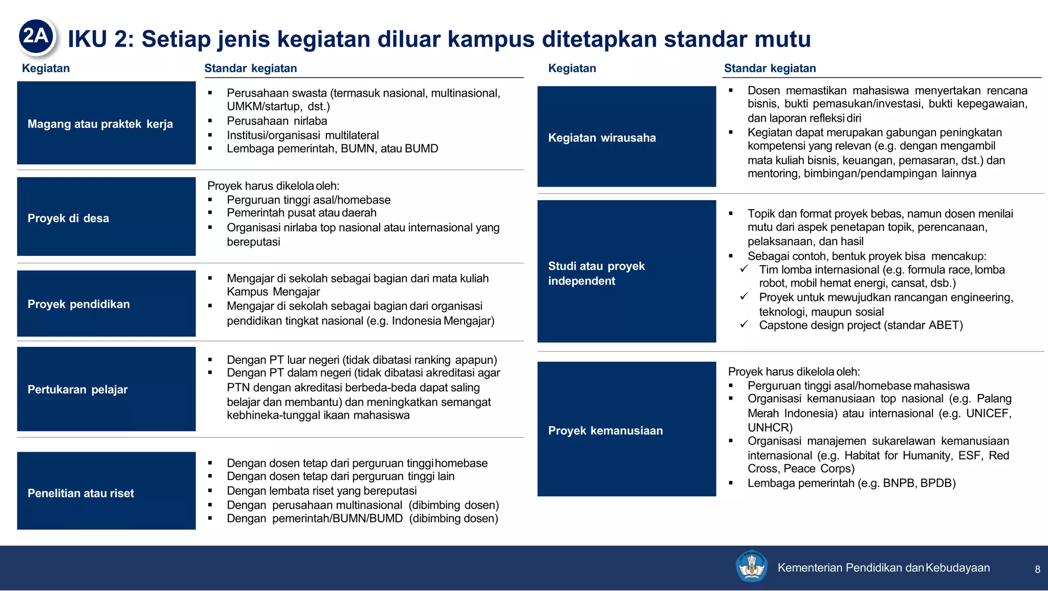 Buku IKU-PTN-2020.pdf