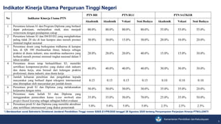 Buku IKU-PTN-2020.pdf