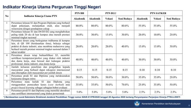 Buku IKU-PTN-2020.pdf