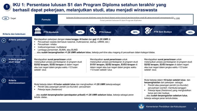 Buku IKU-PTN-2020.pdf
