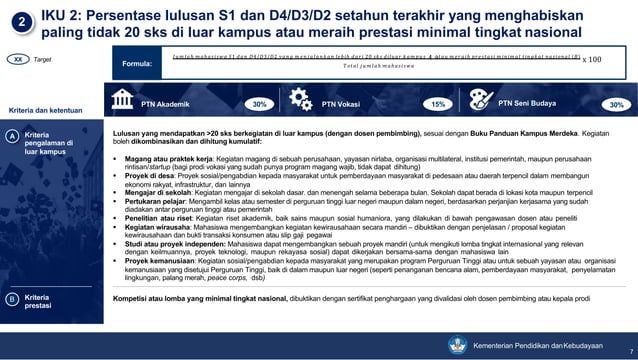 Buku IKU-PTN-2020.pdf