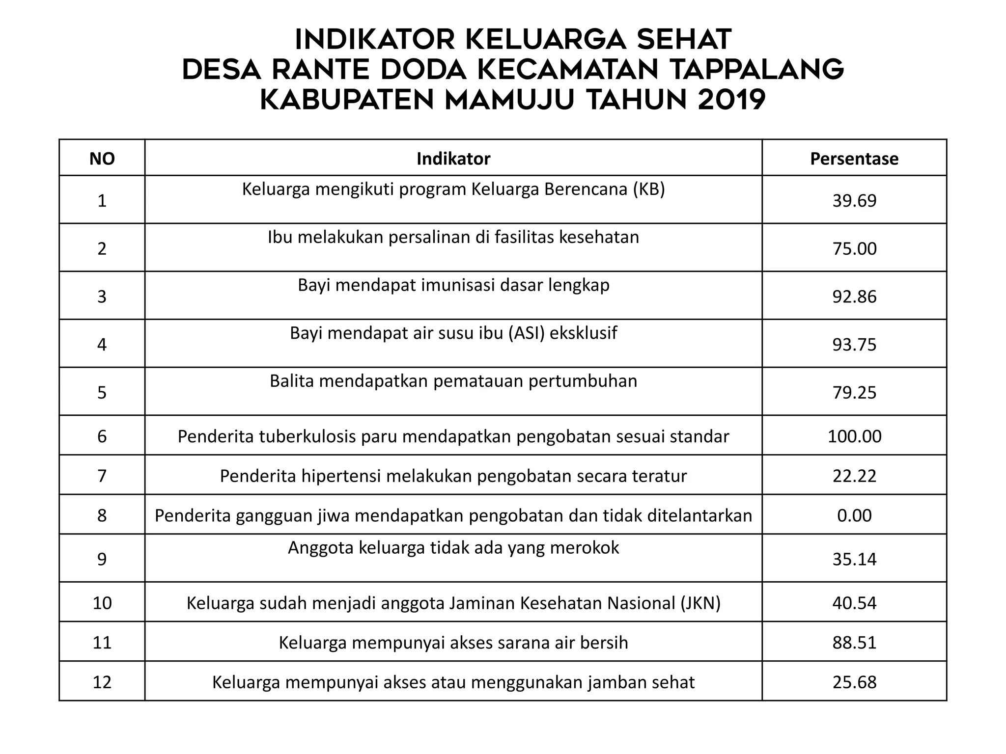 Buku Indikator "Indeks Kesehatan Keluarga" Desa Marasa tahun 2019 | PDF