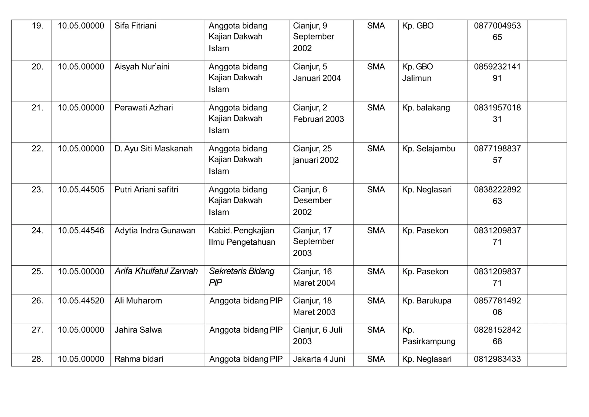 Buku induk anggota(1) muhammad fikri (1) | PPTX