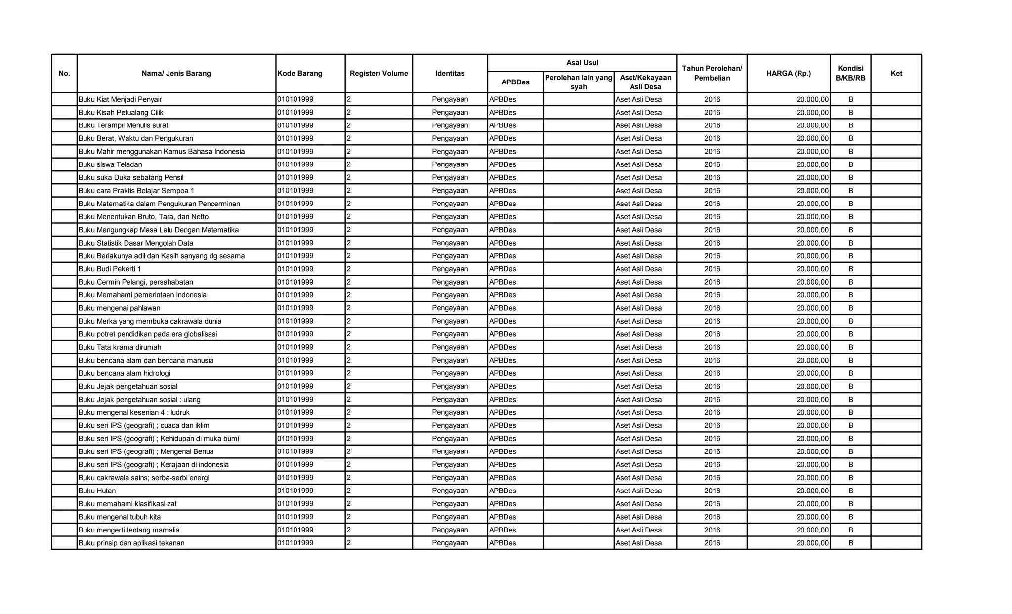 Buku inventaris aset desa | PDF