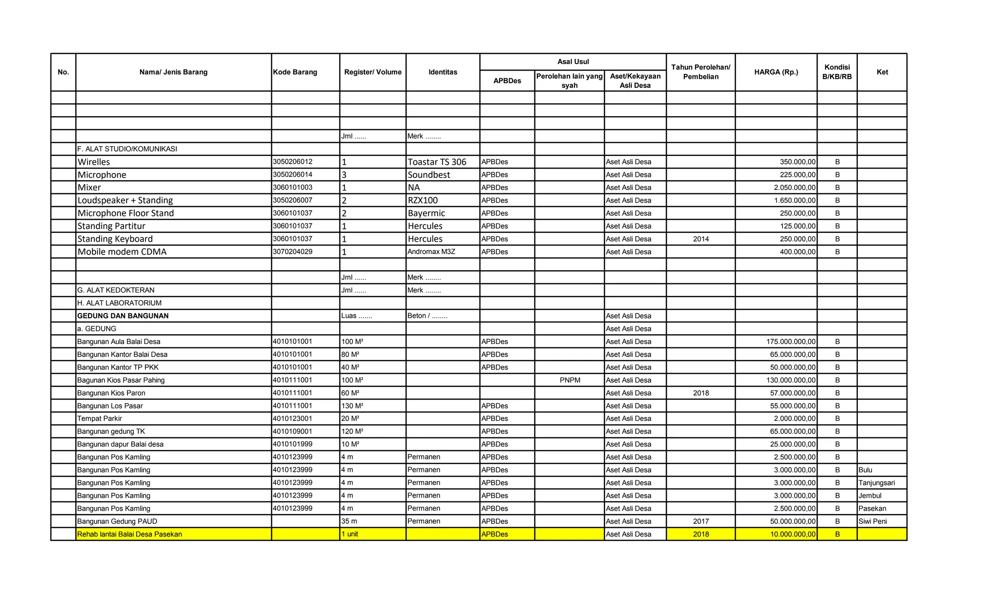 Buku inventaris aset desa | PDF