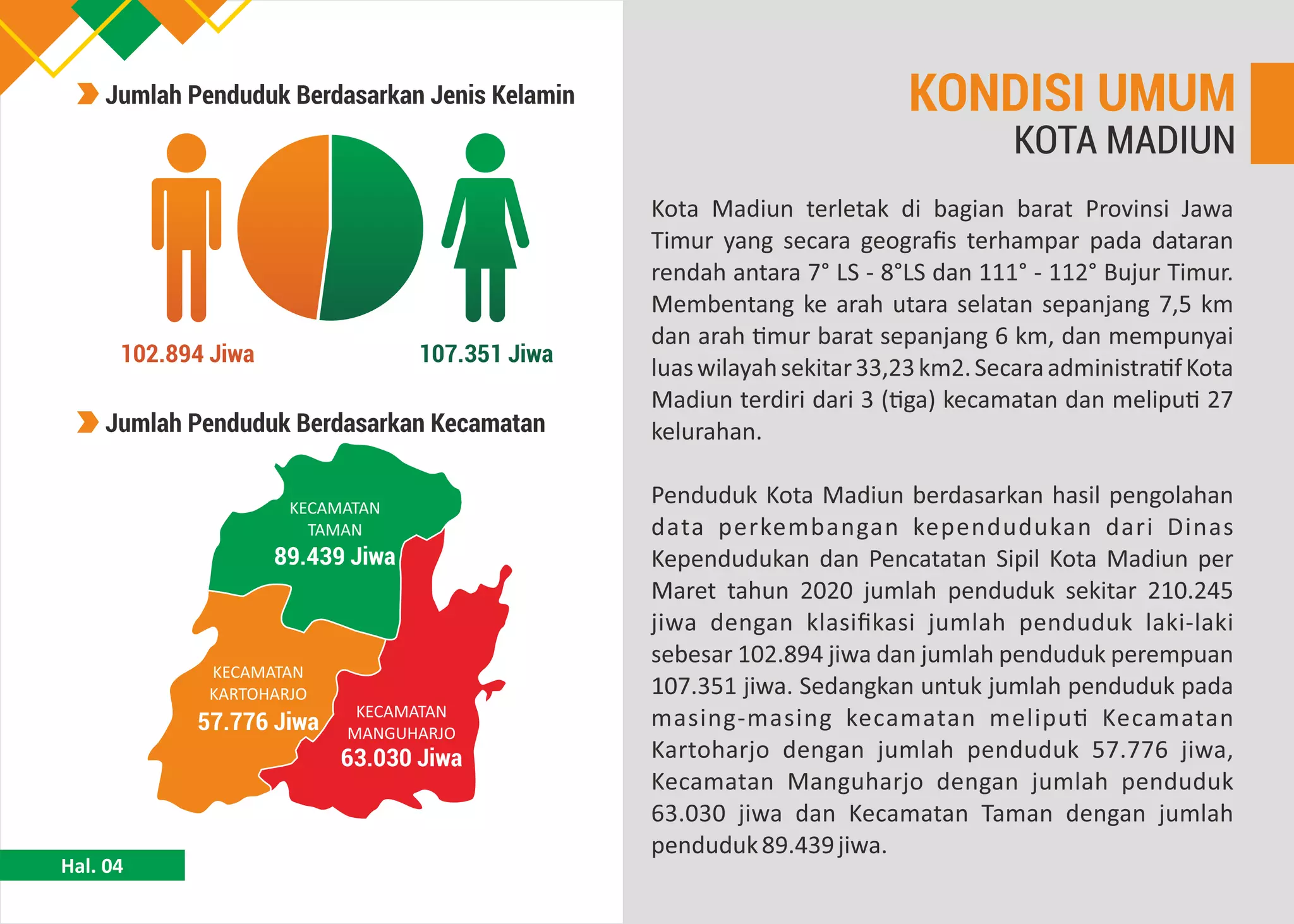 Buku Profil Investasi Kota Madiun | PPT