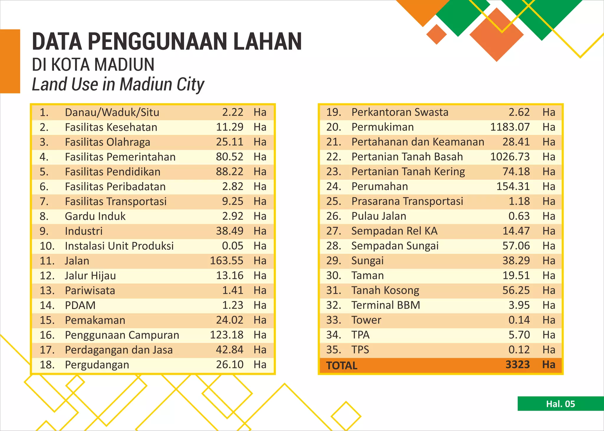 Buku Profil Investasi Kota Madiun | PPT