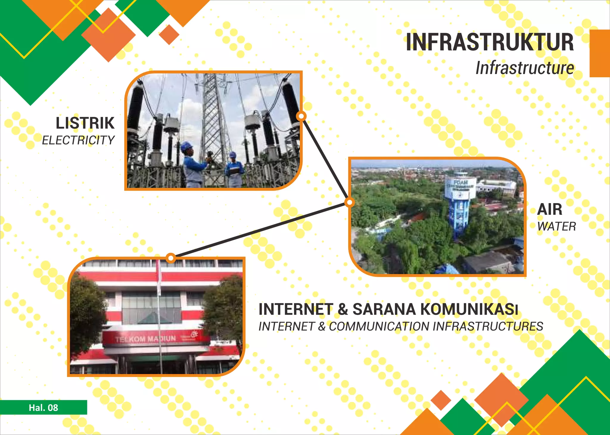 Buku Profil Investasi Kota Madiun | PPT