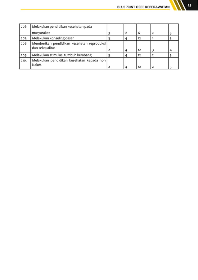 Buku Irna 4.pdf yg membuat dan memudah kan kita utk mengenal OSCE | PDF