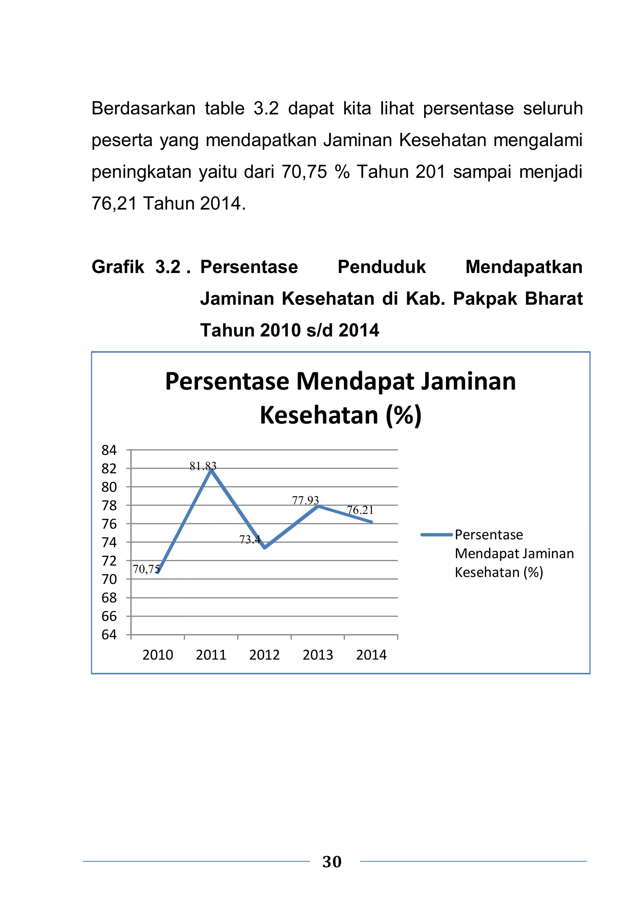Buku jamkesda | PDF