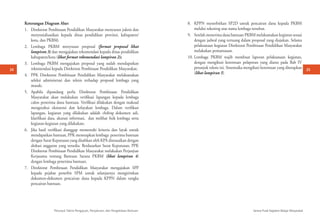 Buku juknis sarana pkbm | PDF