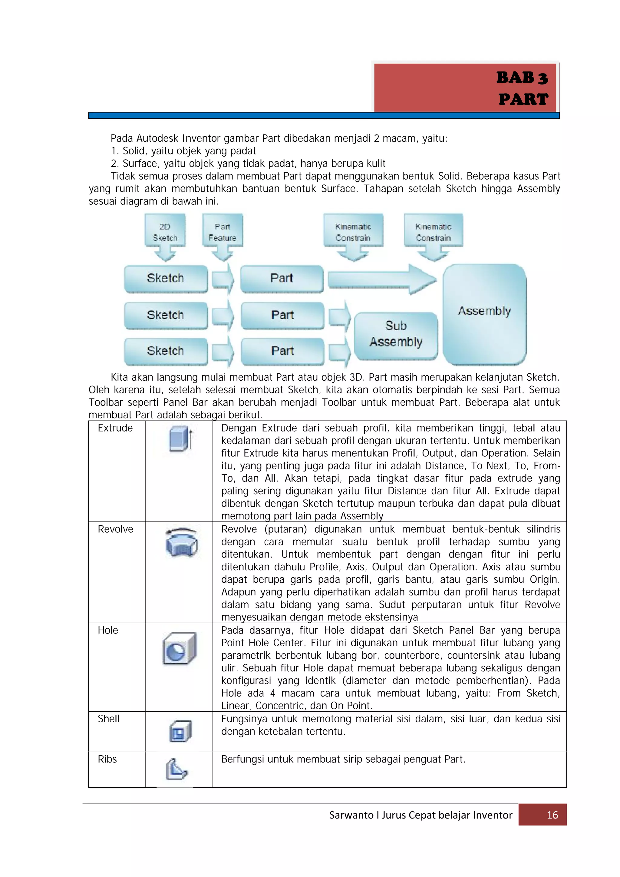 Buku belajar inventor | PDF