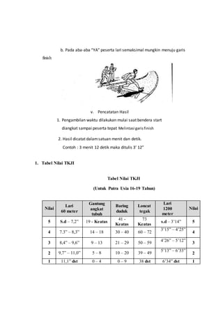Buku kebugaran jasmani SMK | DOCX