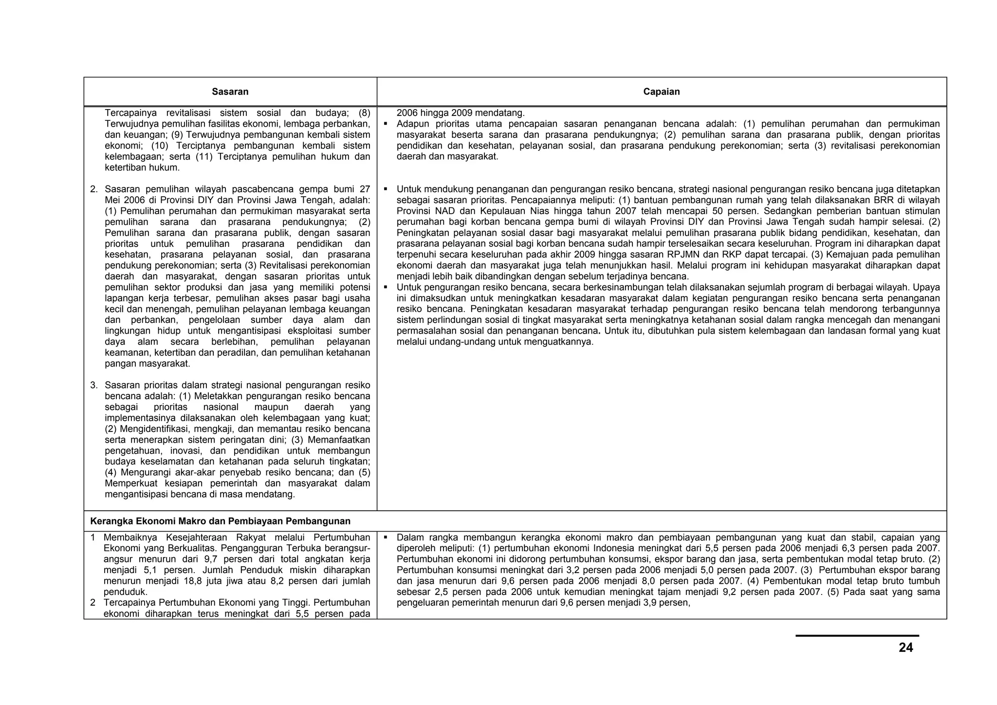 Buku Kecil Matriks Ringkasan Evaluasi Rpjmn V4 Landscape | PDF