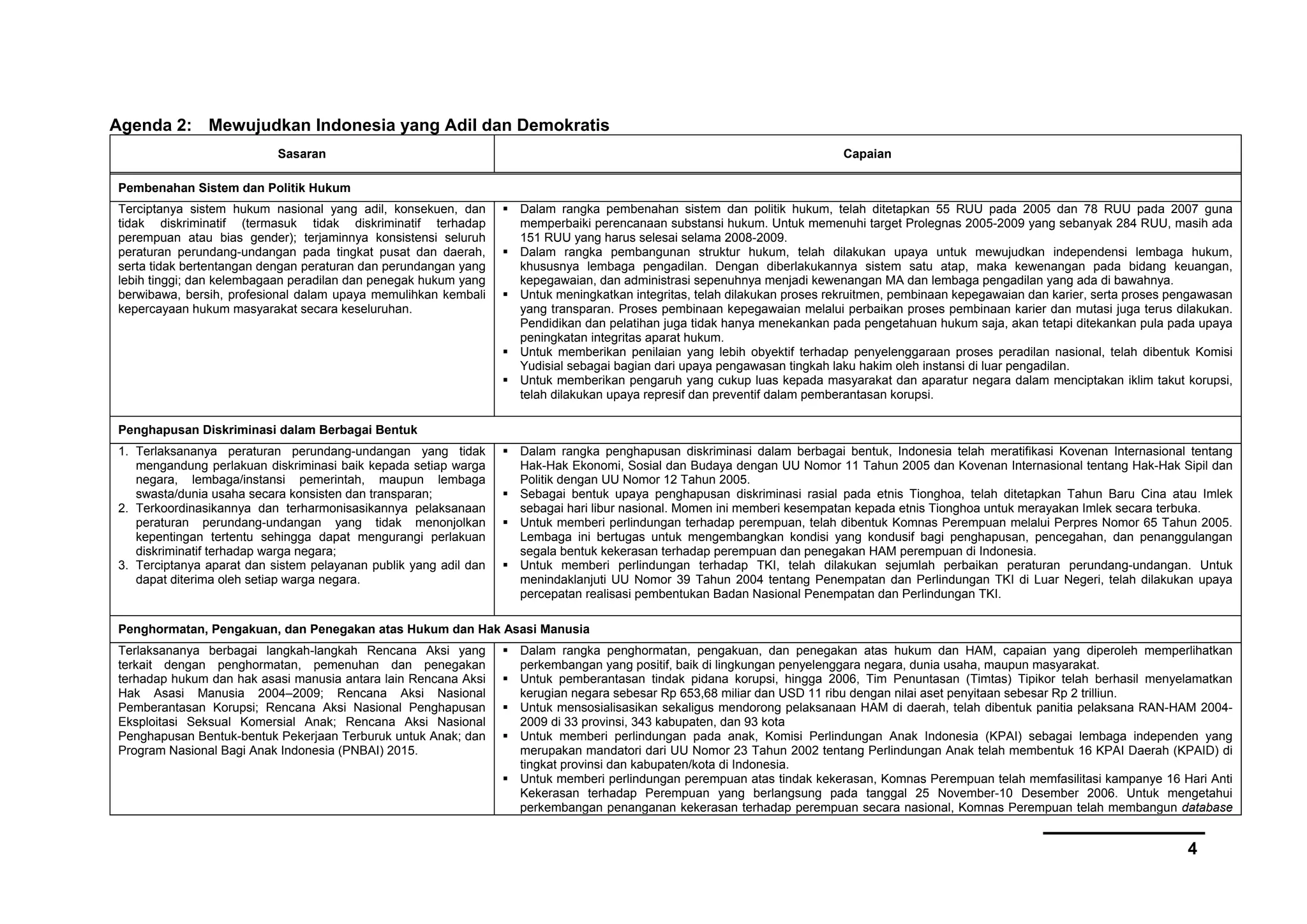 Buku Kecil Matriks Ringkasan Evaluasi Rpjmn V4 Landscape | PDF
