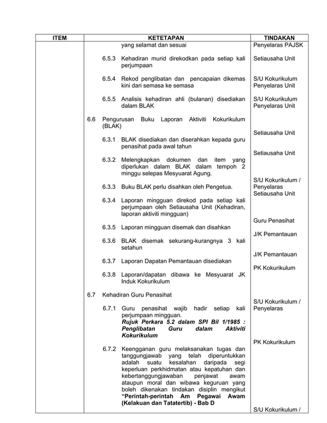 Buku ketetapan kokurikulum | PDF