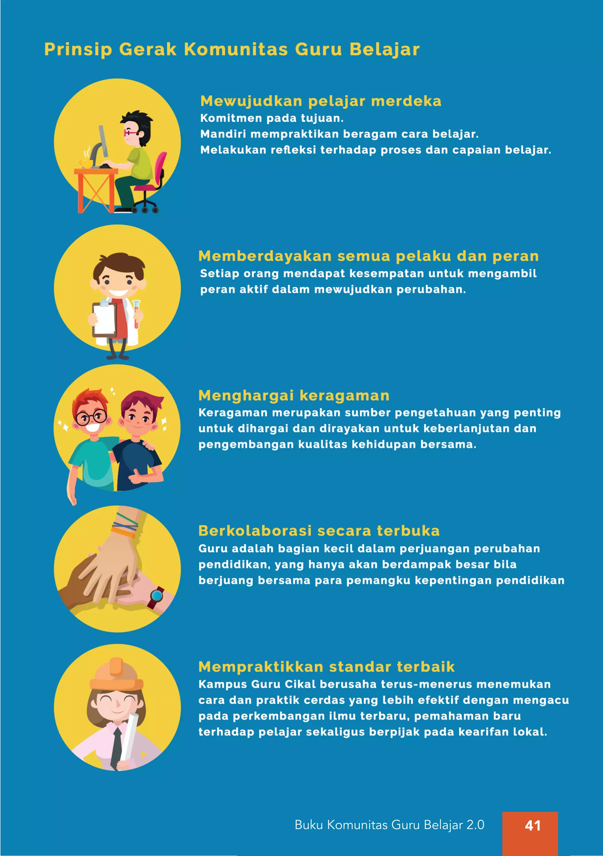 Buku Panduan Komunitas Guru Belajar 2.0 | PDF