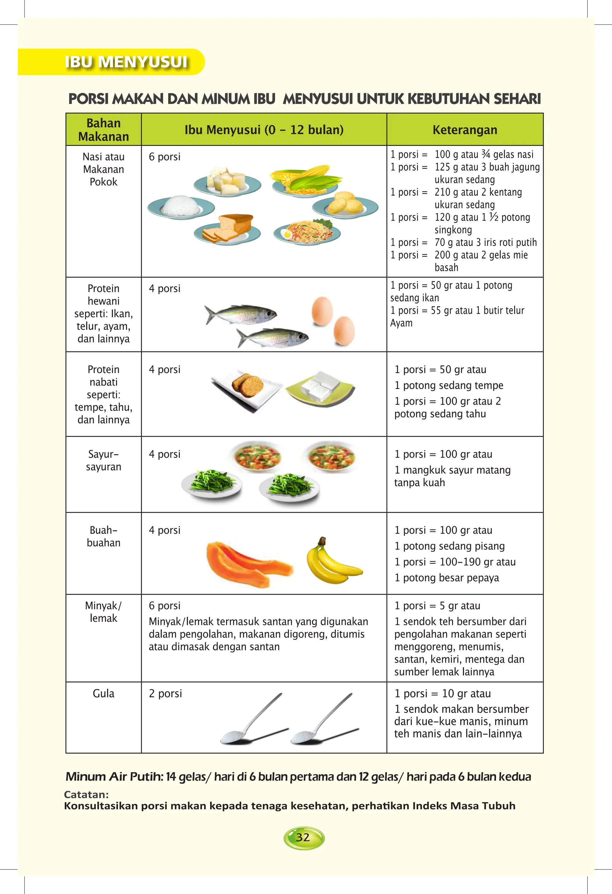 Buku KIA 2022 - kesehatan dan kebutuhan ibu hamil, melahirkan, bayi dan ...