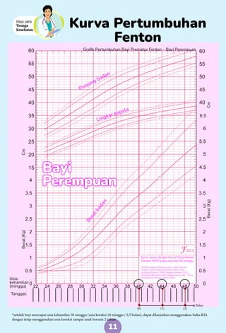 Buku kms bayi bayi kecil untuk prematur bayi | PDF