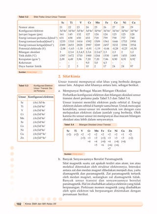 Buku kimia sma_kelas_xii_wening_sukmanawati,_dkk.-1 | PDF